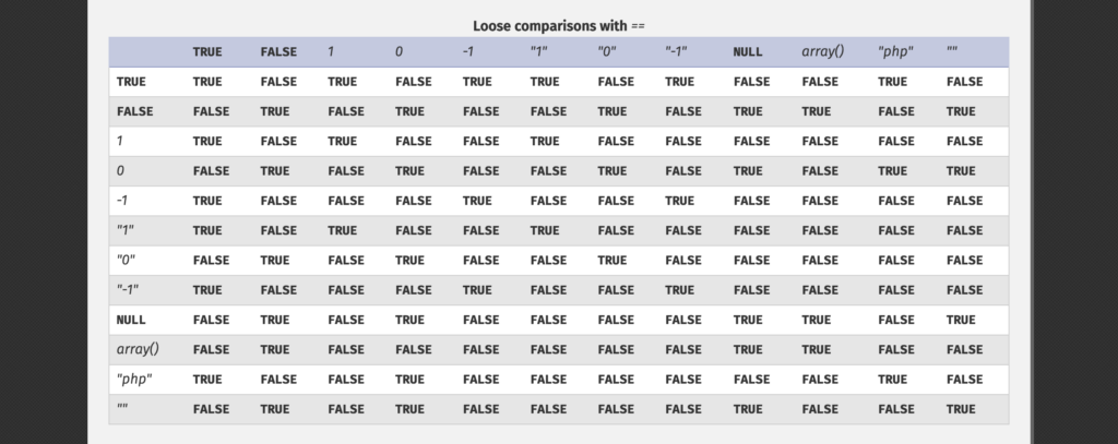 Top 12 PHP Development Tools and Tips - Fresh Consulting