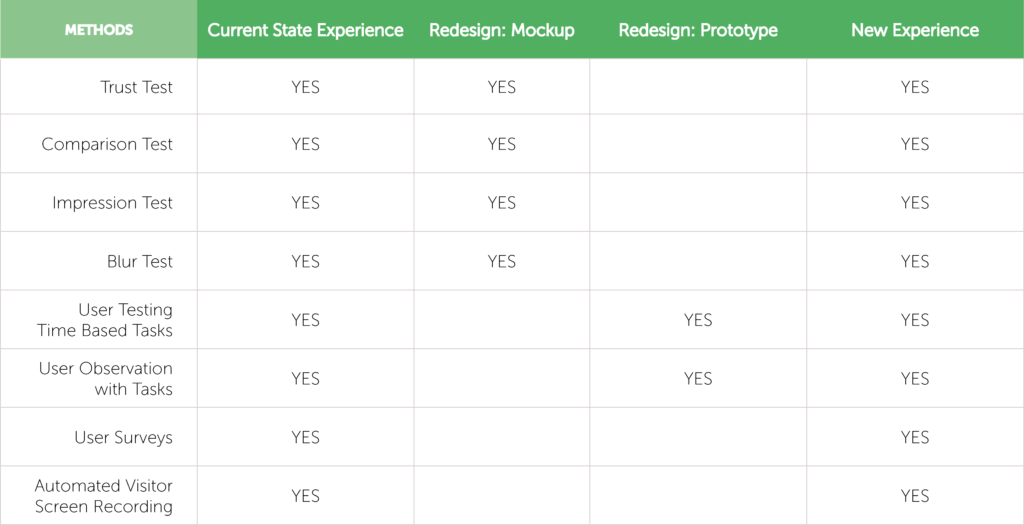 8 Brilliant Methods of User Experience (UX) Testing