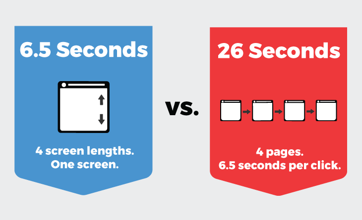 8 methods of user experience (UX) analysis