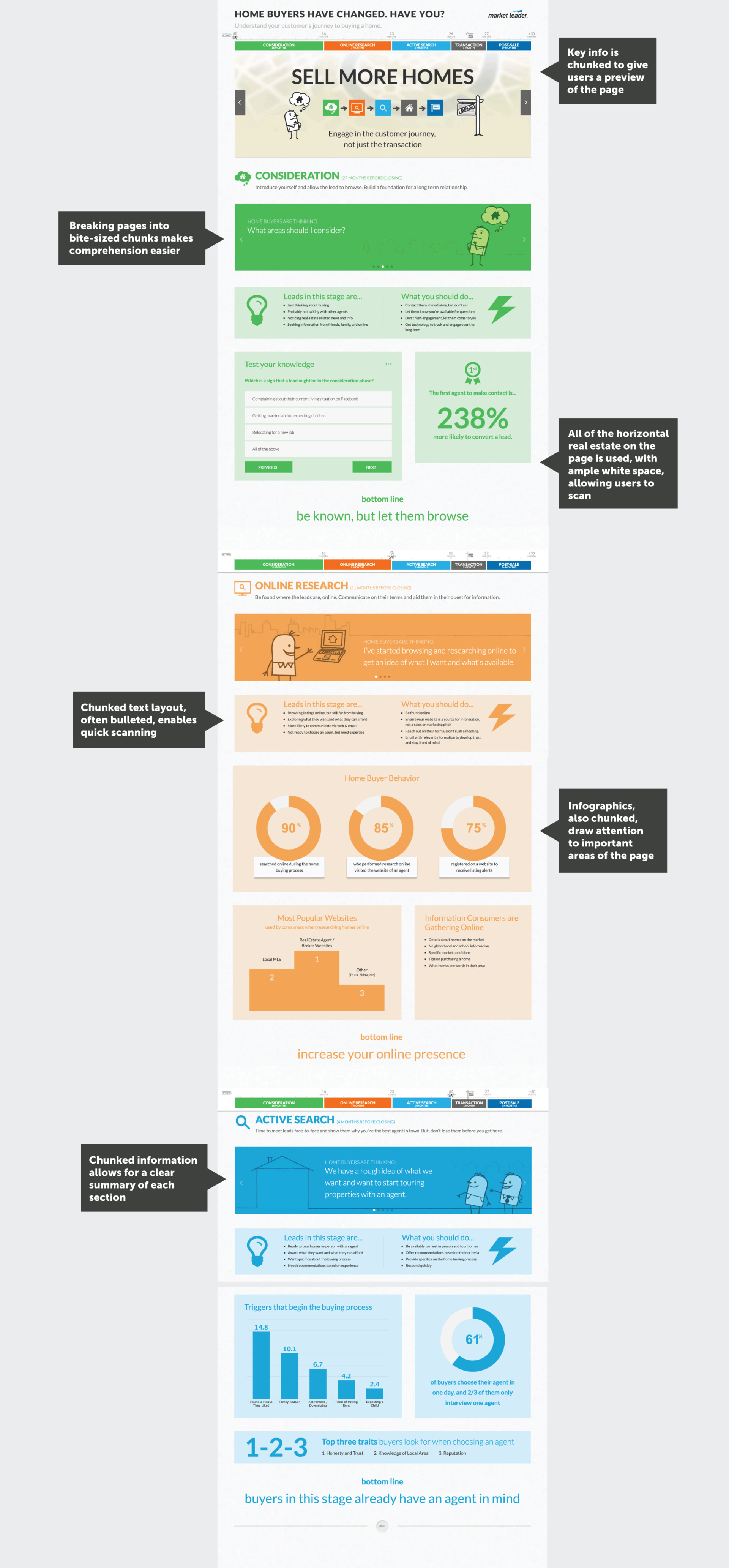 UI/UX Principle #47: Chunking - Fresh Consulting