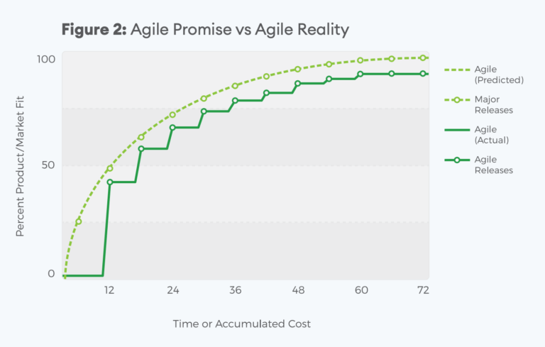 Seven Key Principles for Strategic Innovation - Fresh Consulting