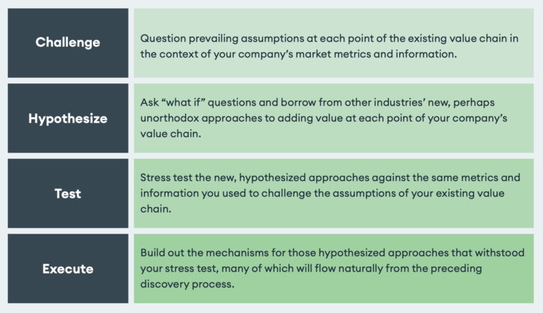 Seven Key Principles for Strategic Innovation - Fresh Consulting