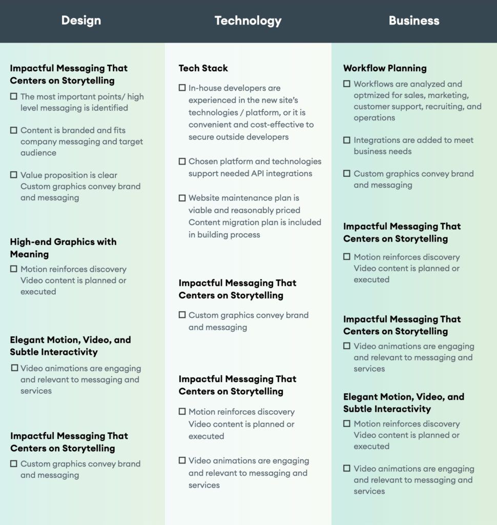 How to Plan for a Website Redesign - Fresh Consulting