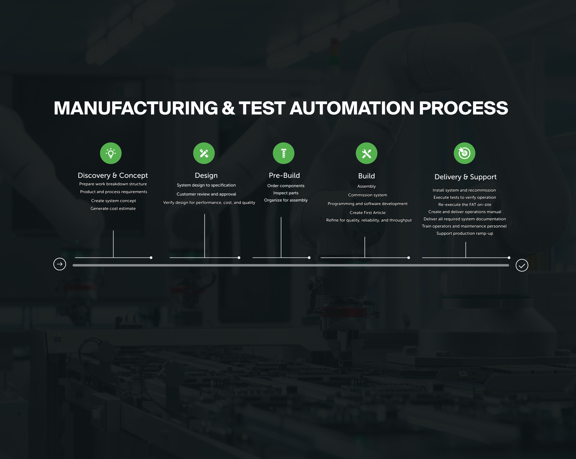 Manufacturing & Test Automation - Fresh Consulting