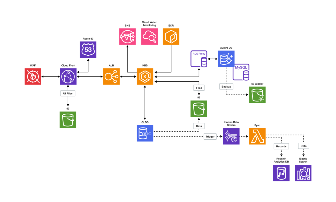 The Definition, Concept, and Impact of Solution Architecture - Fresh ...