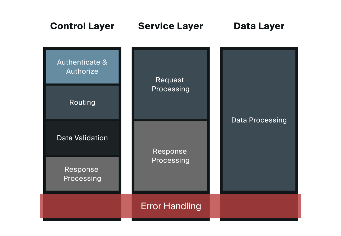 The Definition, Concept, and Impact of Solution Architecture - Fresh ...