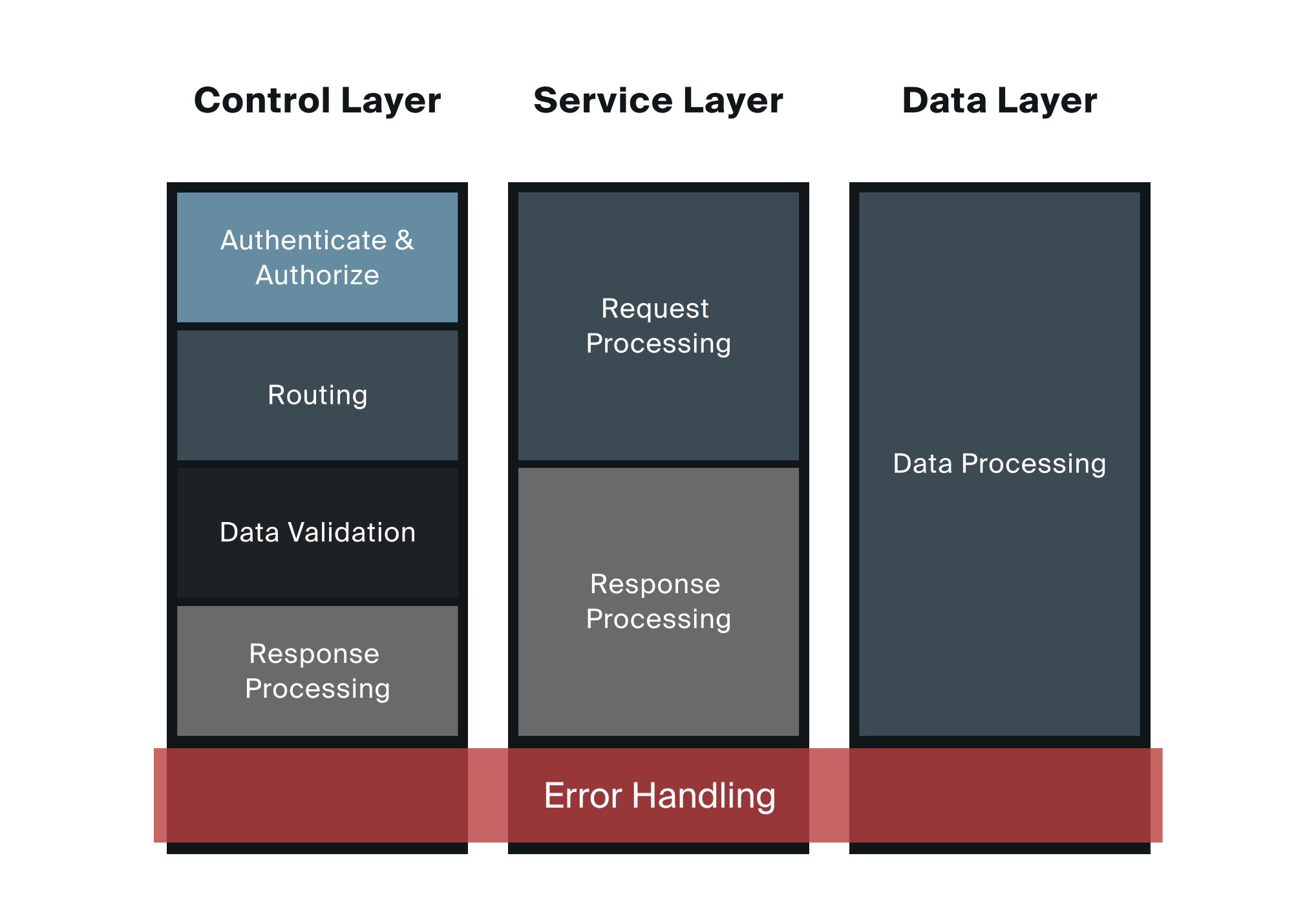 The Definition, Concept, and Impact of Solution Architecture - Fresh ...