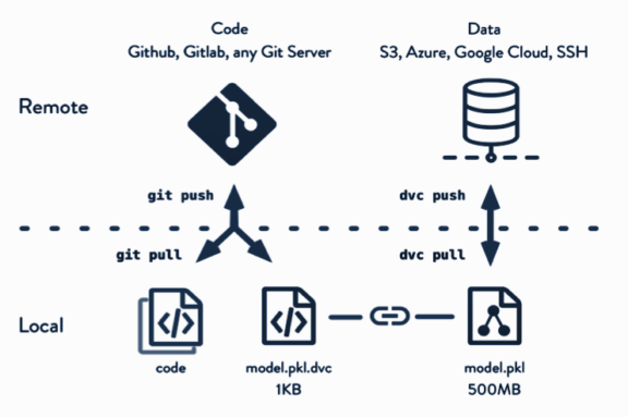 MLOps for Robots: A Primer - Fresh Consulting