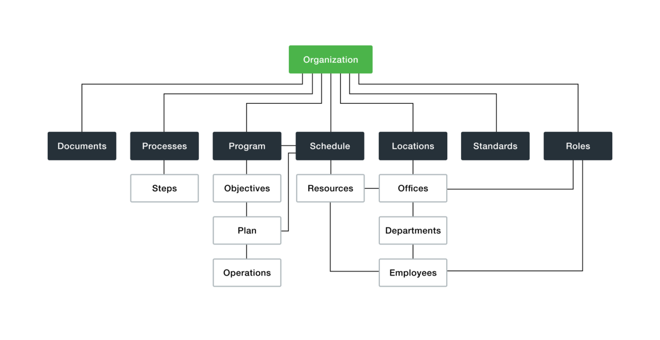 The Definition, Concept, and Impact of Solution Architecture - Fresh ...