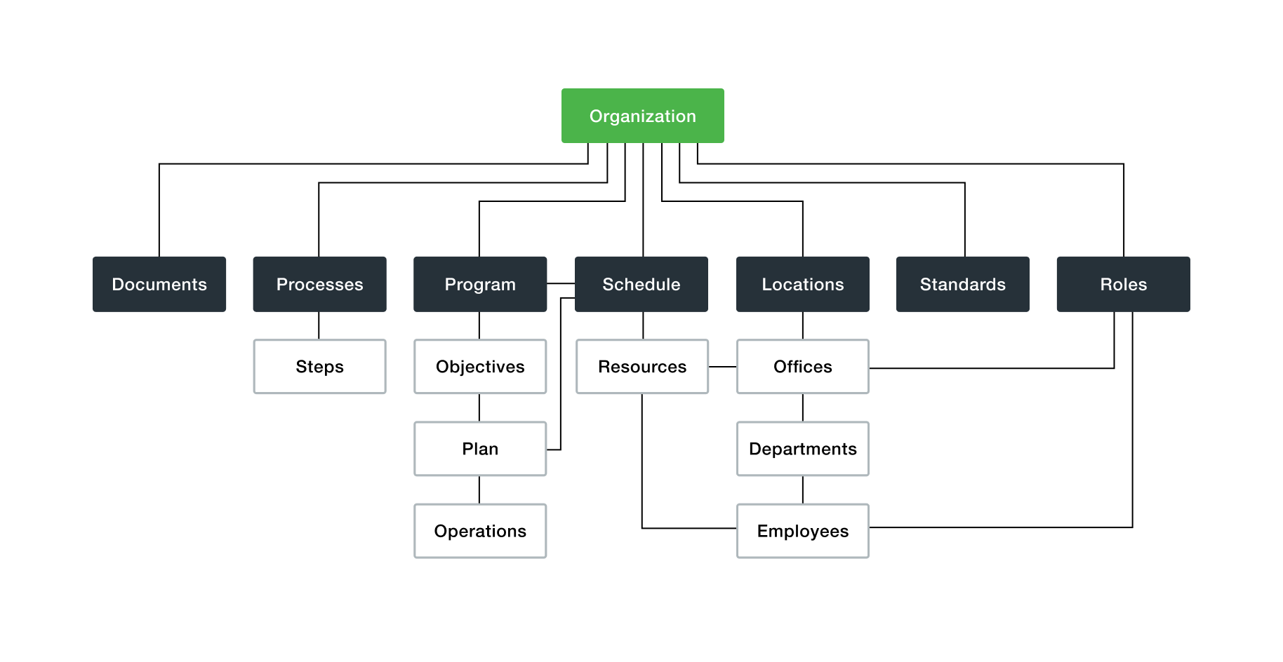 The Definition, Concept, and Impact of Solution Architecture - Fresh ...