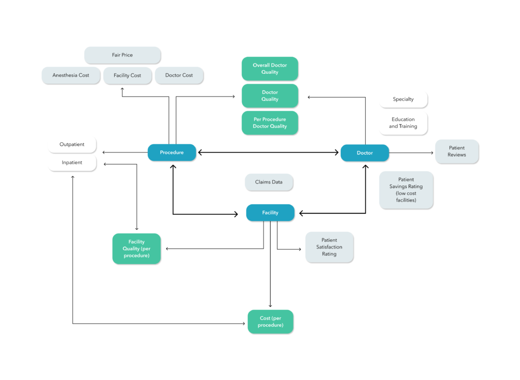 A website to empower healthcare consumers Healthcare Bluebook - Fresh ...