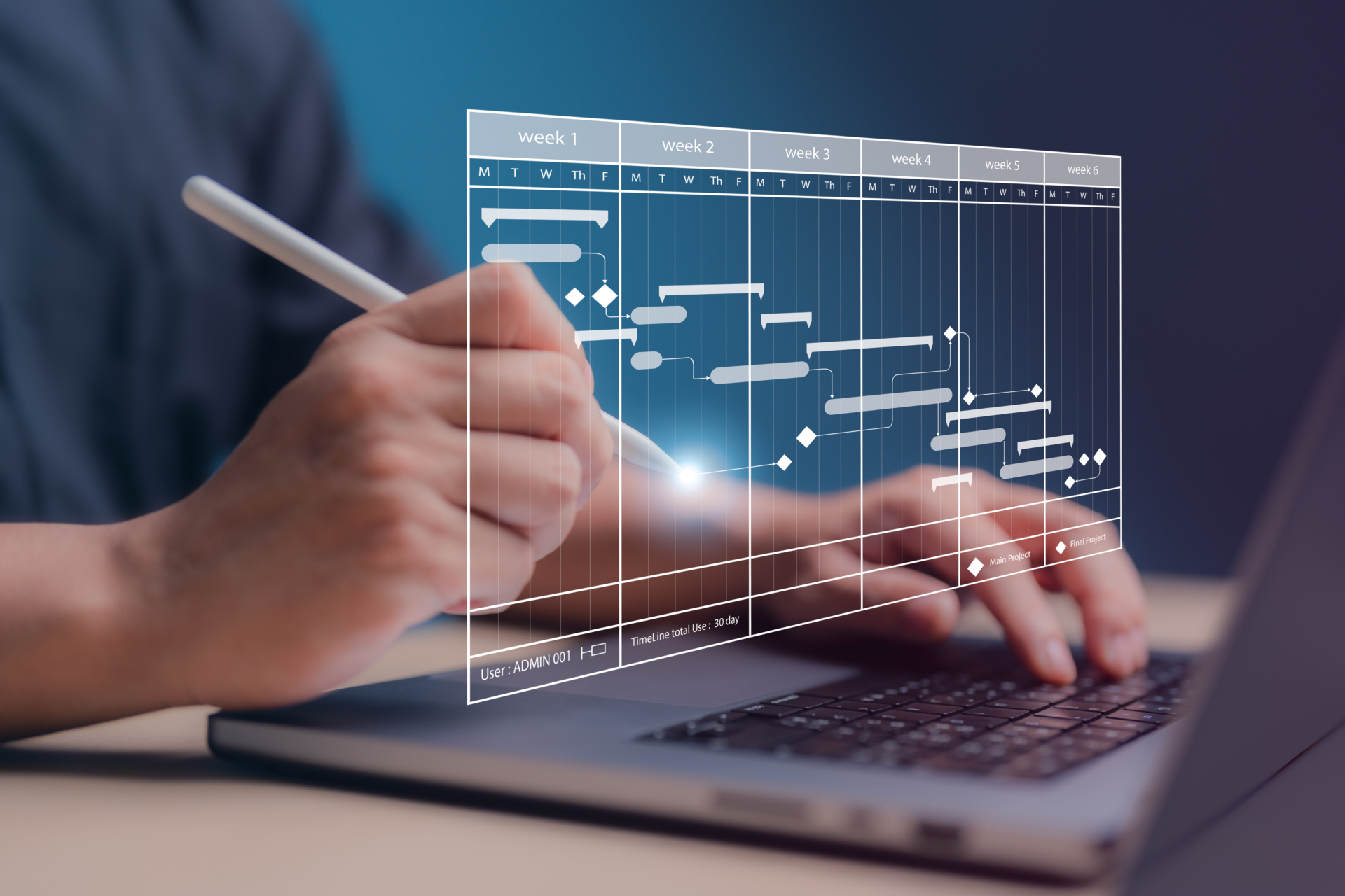 Manufacturing automation project guidelines for success - Fresh Consulting