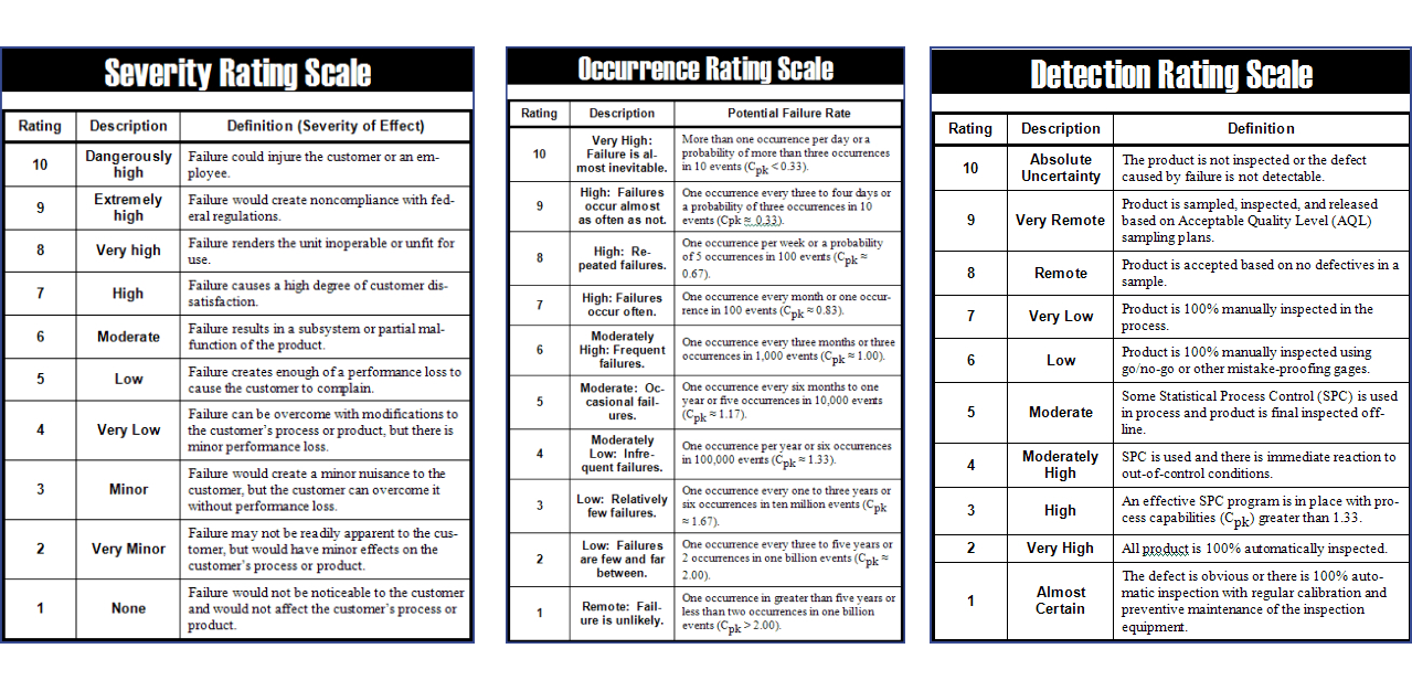 Understanding Failure Mode and Effects Analysis (FMEA): A Crucial Step ...