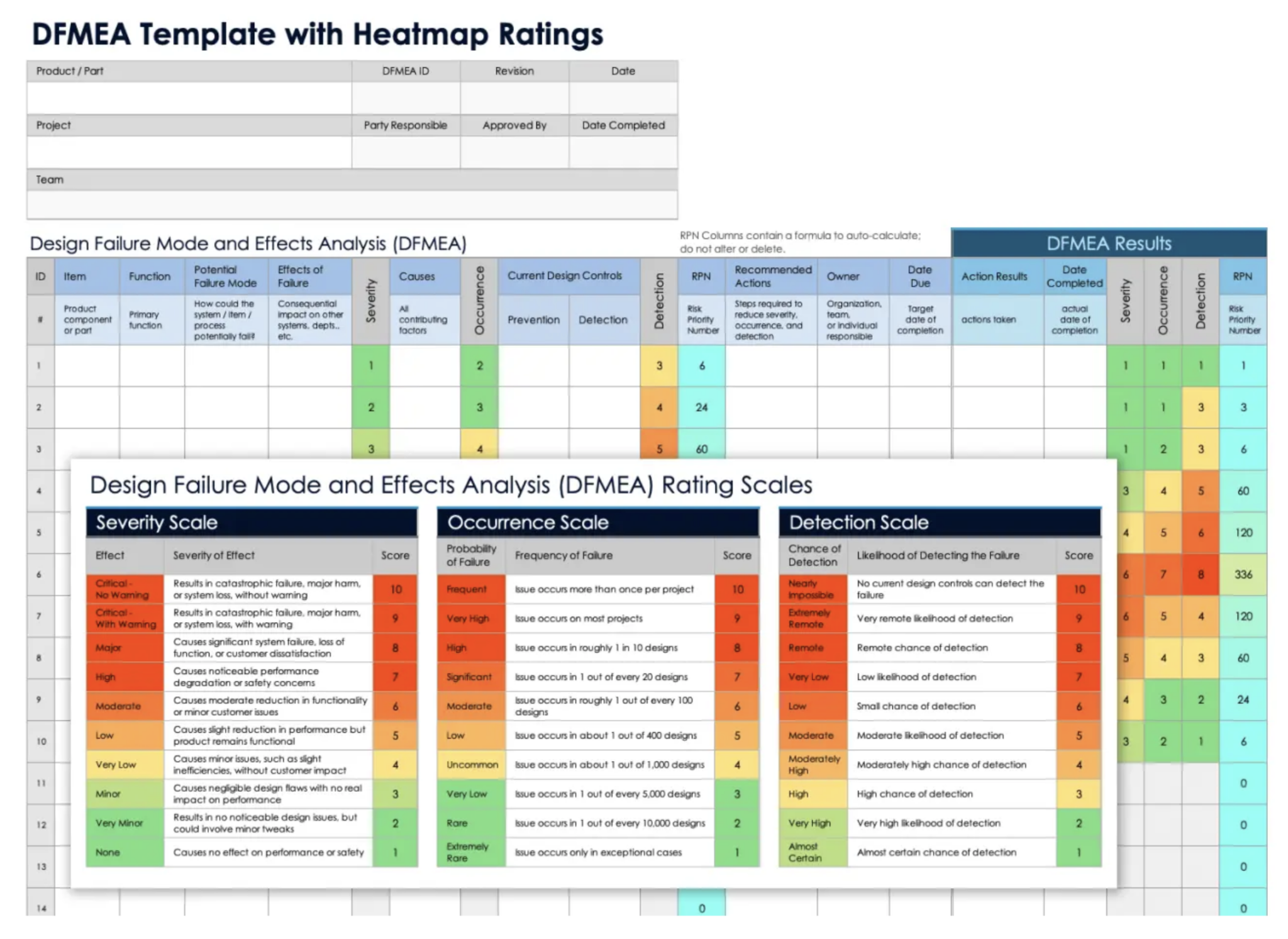 Understanding Failure Mode and Effects Analysis (FMEA): A Crucial Step ...