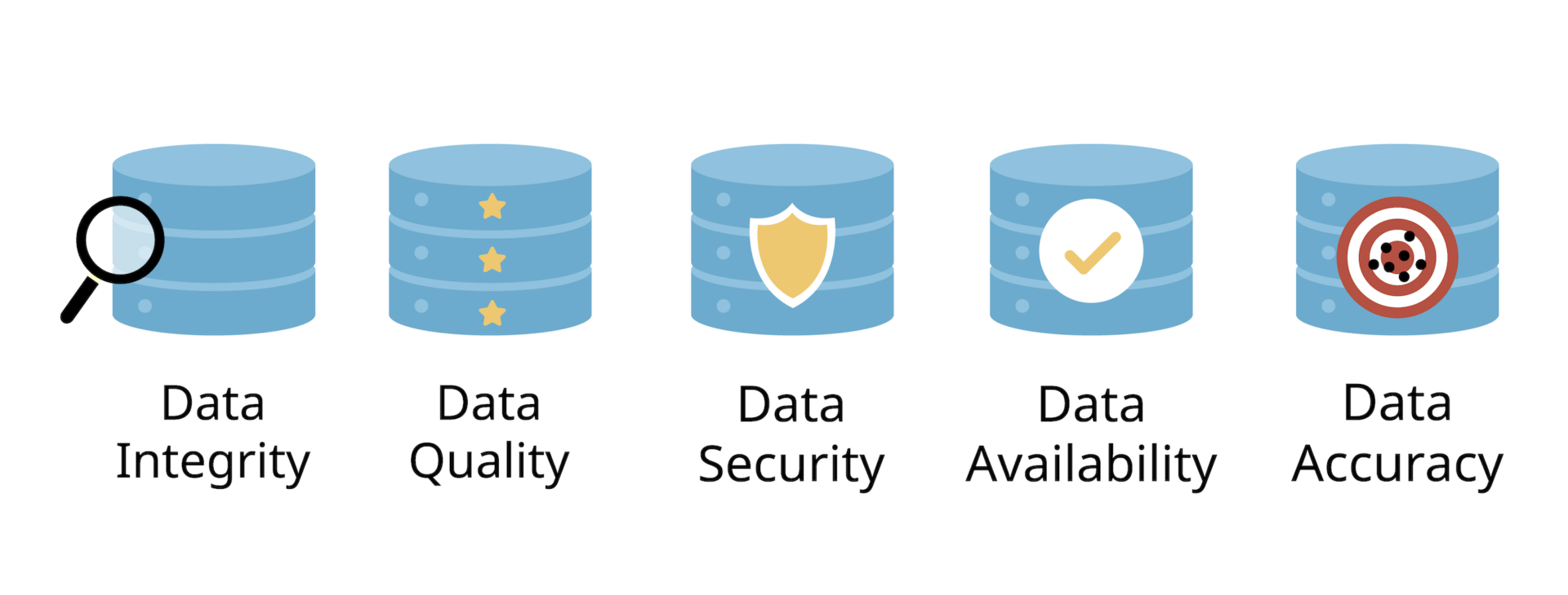Data Warehouse Development: A Guide and Case Study - Fresh Consulting