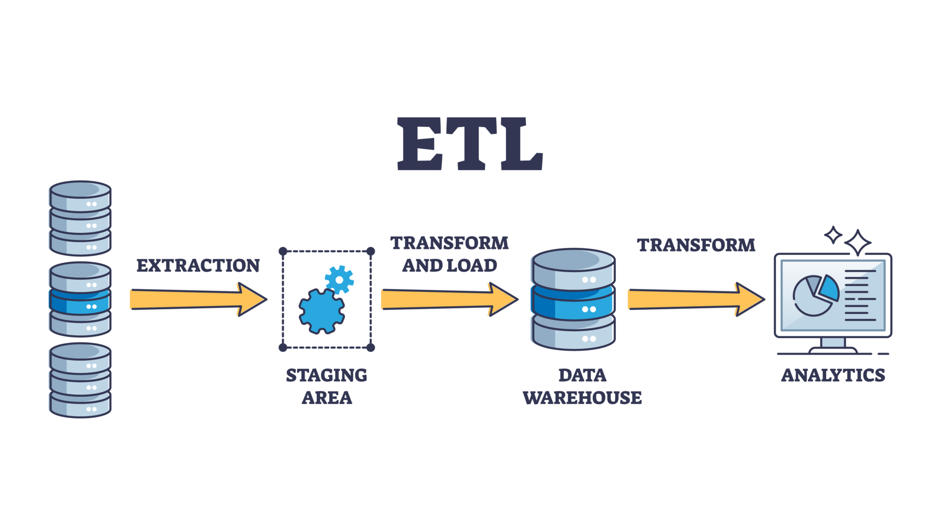 Data Warehouse Development: A Guide and Case Study - Fresh Consulting