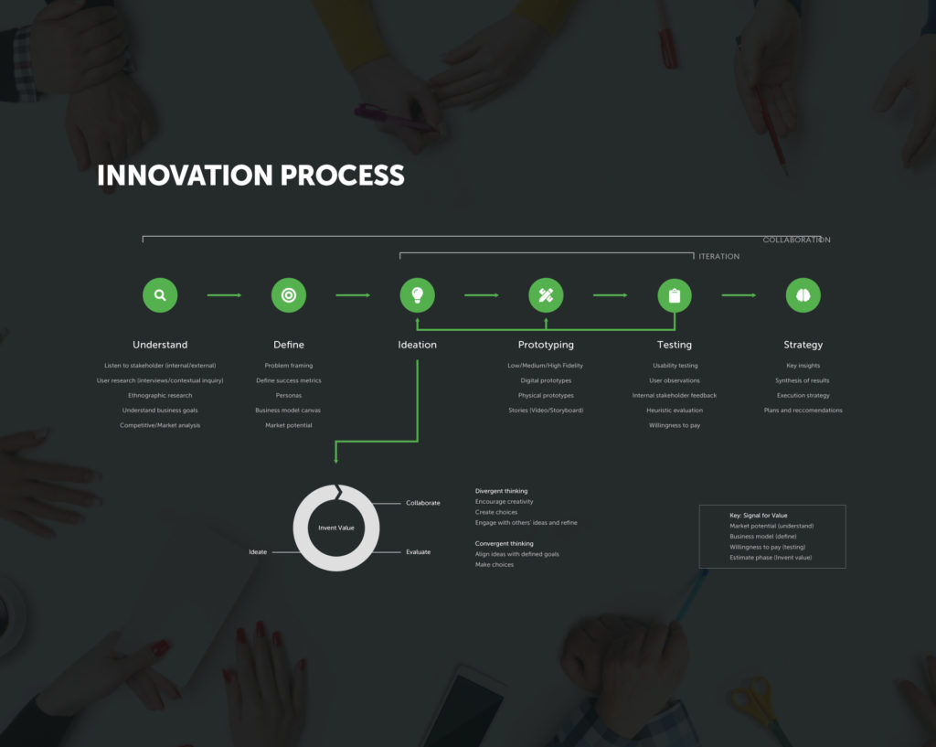 Create Sustainable Success with the 4 Types of Innovation